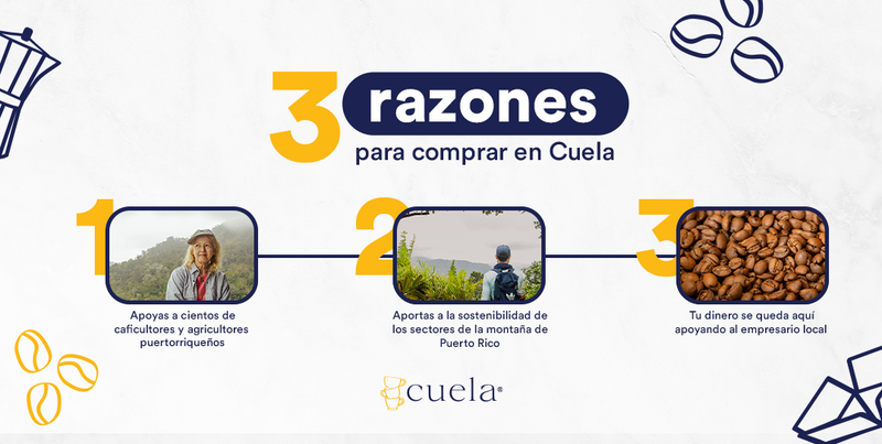 Cuela - café de Puerto Rico